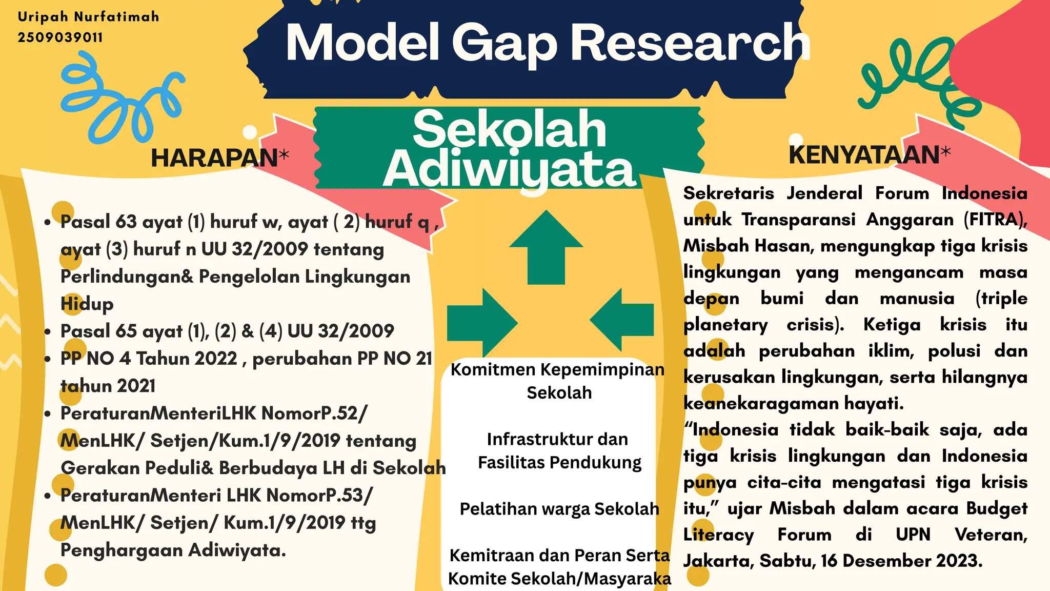 Analisis Gap Research Sekolah Adiwiyata | PDF