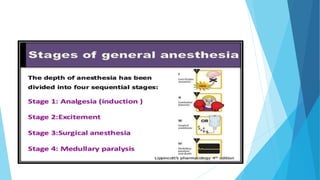 General Anesthesia in Pediatric Dentistry | PPTX