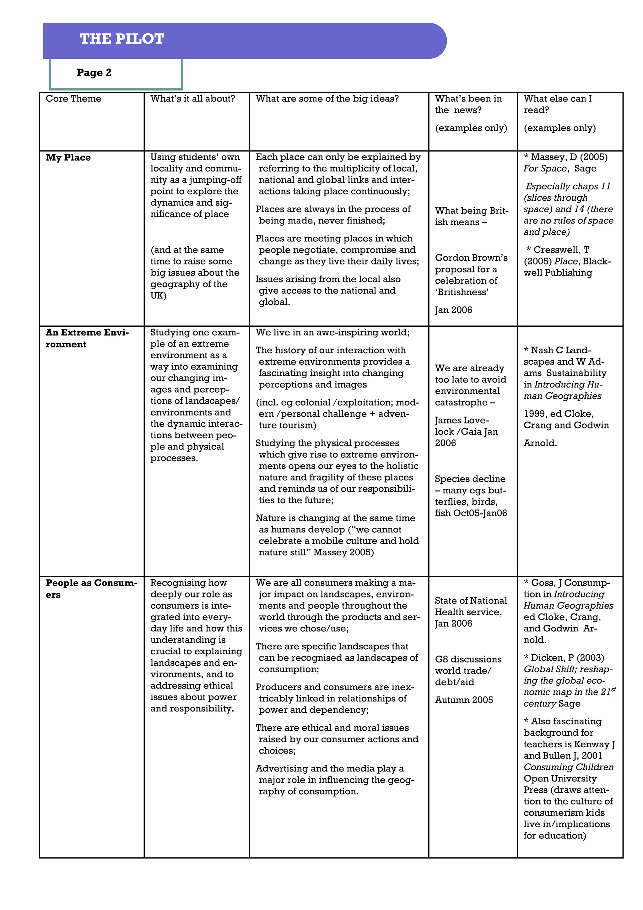 GA Pilot GCSE Pilot #1 | PDF | Geography | Science