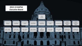 2012 - GAPSA Evaluation (Initial Analysis) | PPT