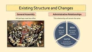 2012 - GAPSA Evaluation (Initial Analysis) | PPT