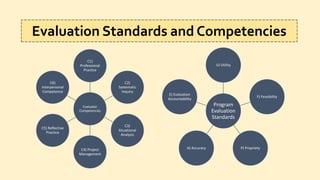2012 - GAPSA Evaluation (Initial Analysis) | PPT