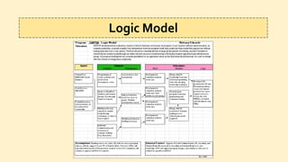 2012 - GAPSA Evaluation (Initial Analysis) | PPT