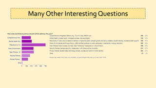2012 - GAPSA Evaluation (Initial Analysis) | PPT