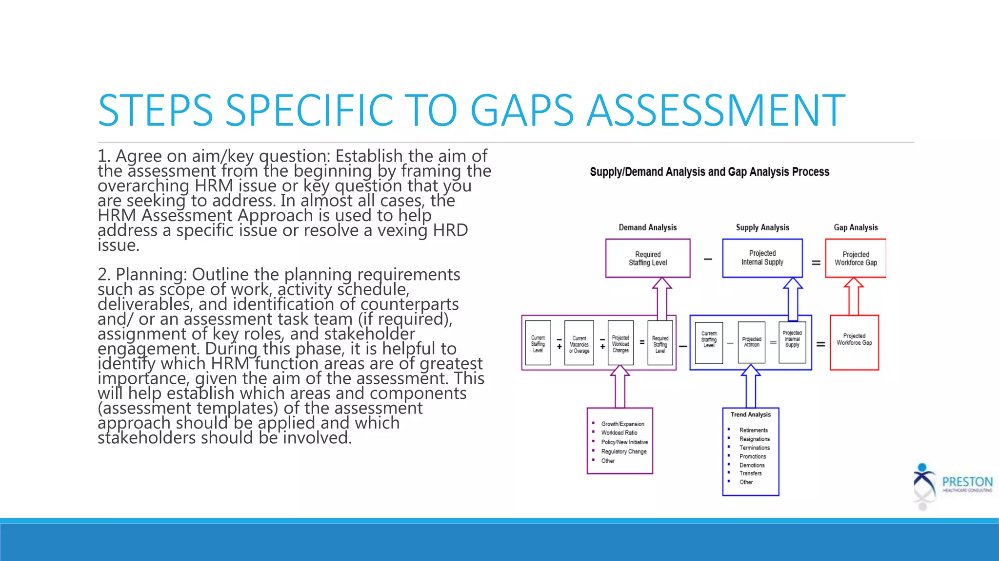 Gaps Assessment for Human Resources | PPTX