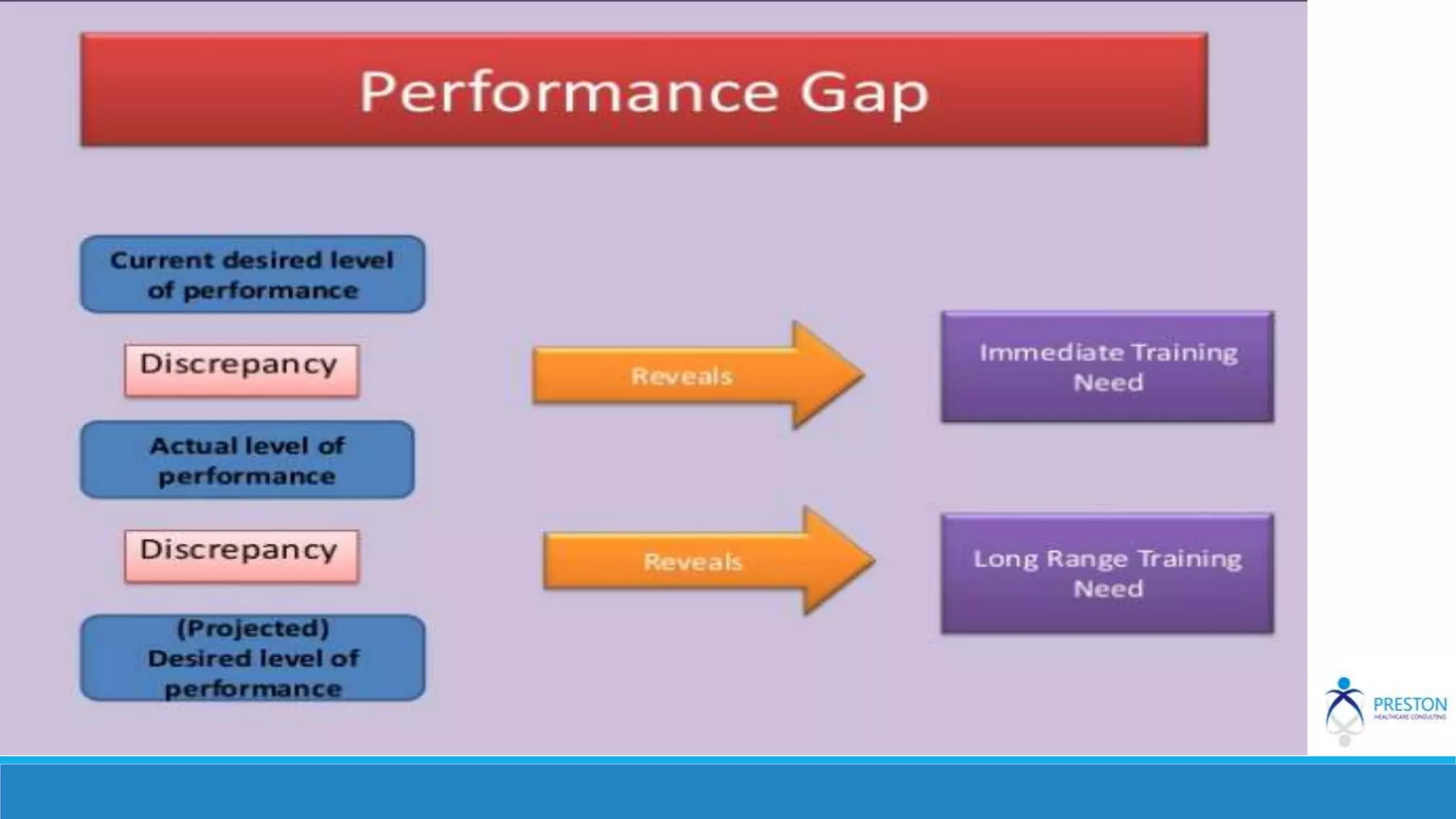 Gaps Assessment for Human Resources | PPTX