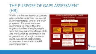 Gaps Assessment for Human Resources | PPTX | Resume Writing and Advice ...