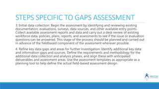 Gaps Assessment for Human Resources | PPTX | Resume Writing and Advice ...