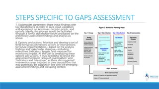 Gaps Assessment for Human Resources | PPTX | Resume Writing and Advice ...