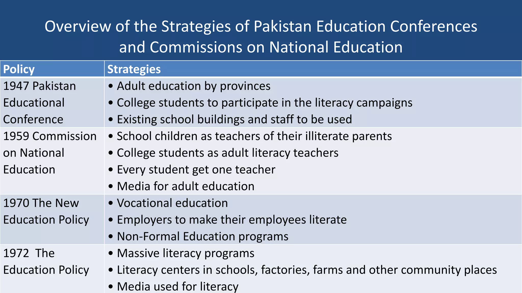 Gaps in education policy implementation presentation | PPT