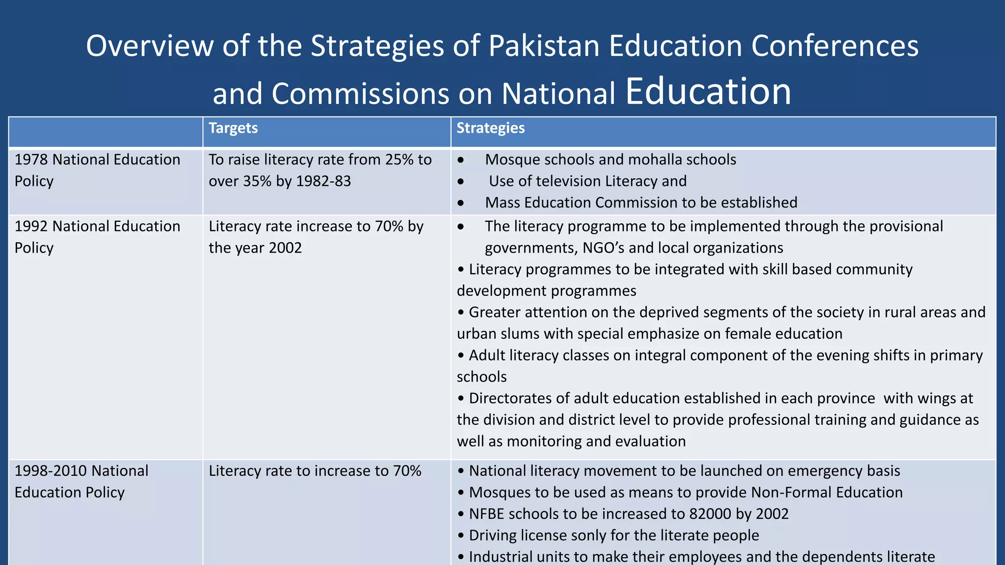 Gaps in education policy implementation presentation | PPT