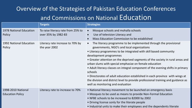 Gaps in education policy implementation presentation | PPT