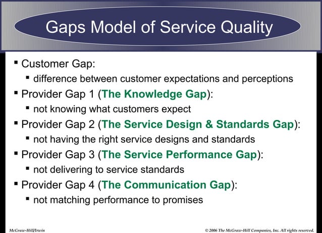 Gaps model | PPT | Information Services Industry | Industries