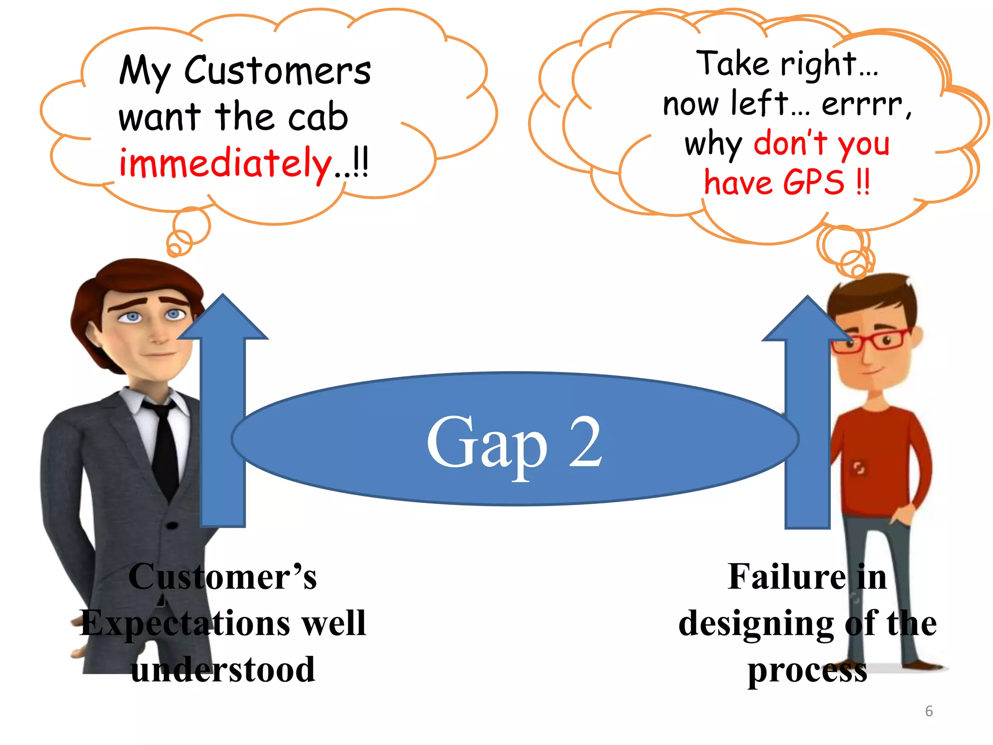 Gaps Model - Services Marketing | PPT
