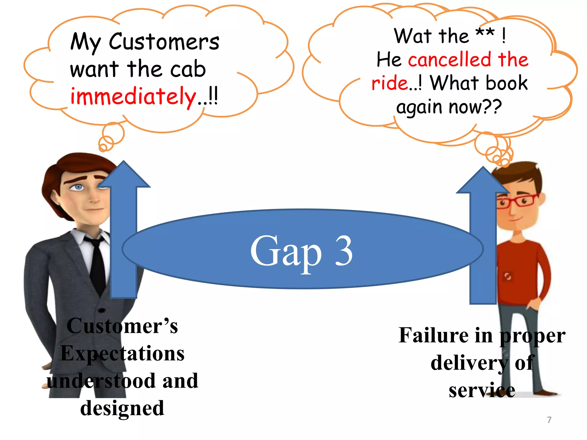 Gaps Model - Services Marketing | PPT