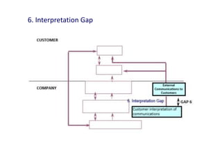 Gaps model movie plex | PPT