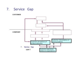Gaps model movie plex | PPTX
