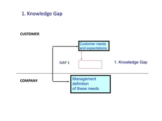 Gaps model movie plex | PPTX