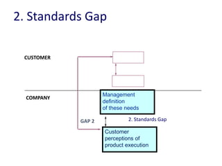 Gaps model movie plex | PPT