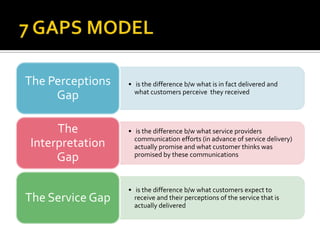Gaps model | PPT
