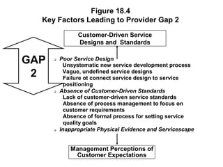 Gap solutions | PPT
