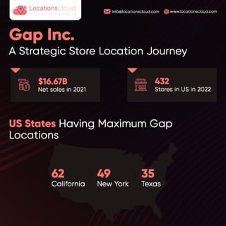 Gap Store Location Analysis - Locationscloud.pdf