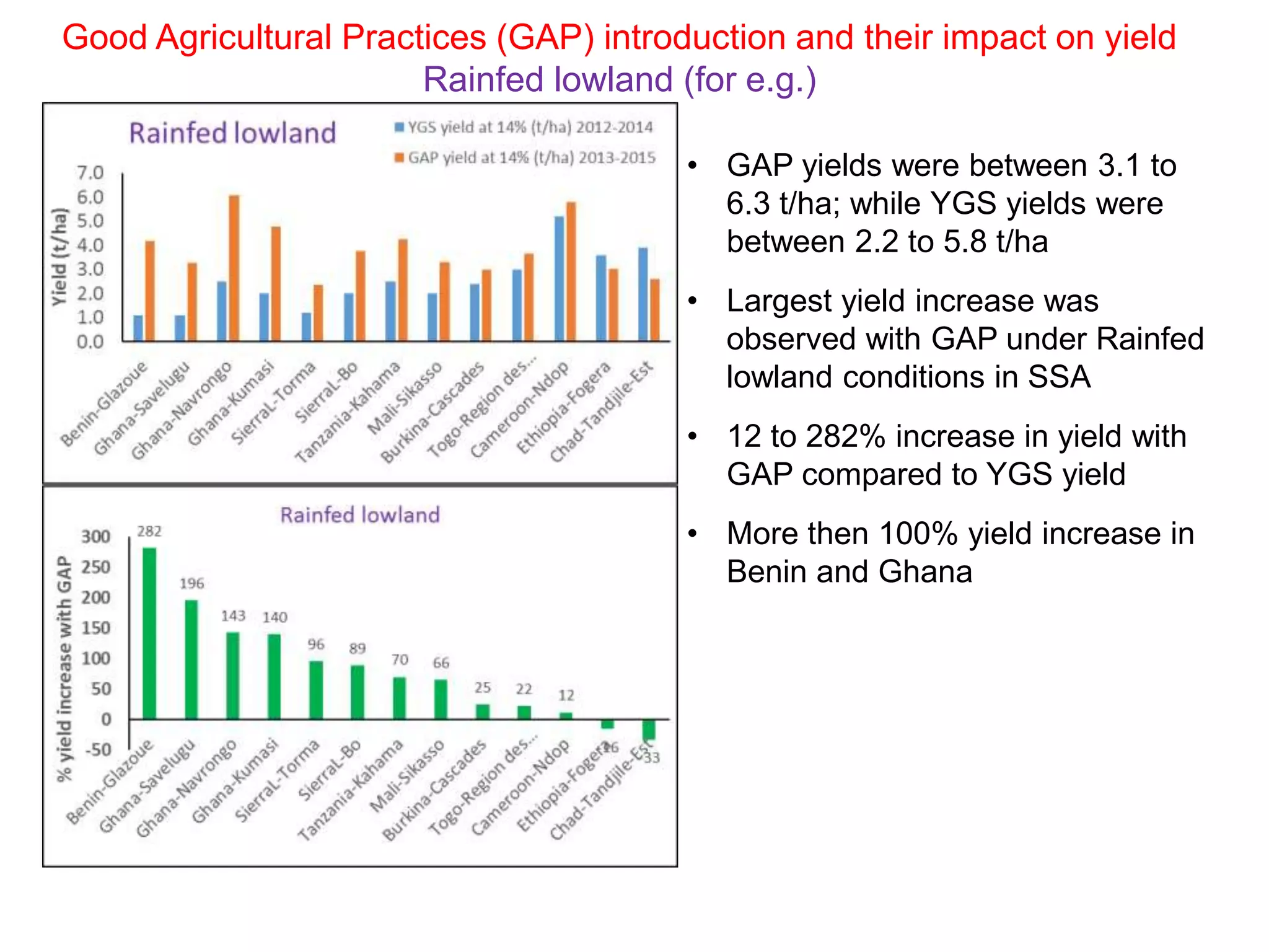 Good Agricultural Practices (GAP) | PDF