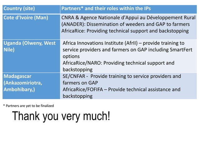 Good Agricultural Practices (GAP) | PDF