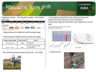 Gap & weed managment with glyphosate | PDF