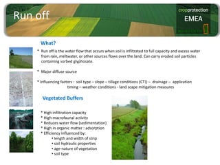 Gap & weed managment with glyphosate | PDF