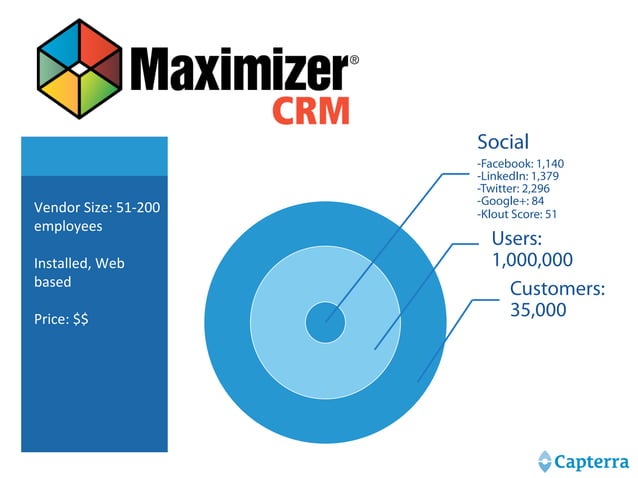 Top 20 Most Popular CRM Software | PDF | Social Networking | Internet