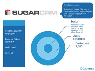 Top 20 Most Popular CRM Software | PDF | Social Networking | Internet