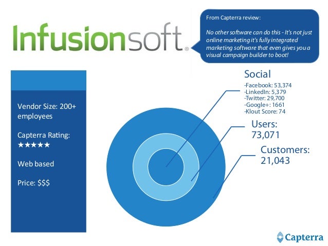 Top 20 Most Popular CRM Software