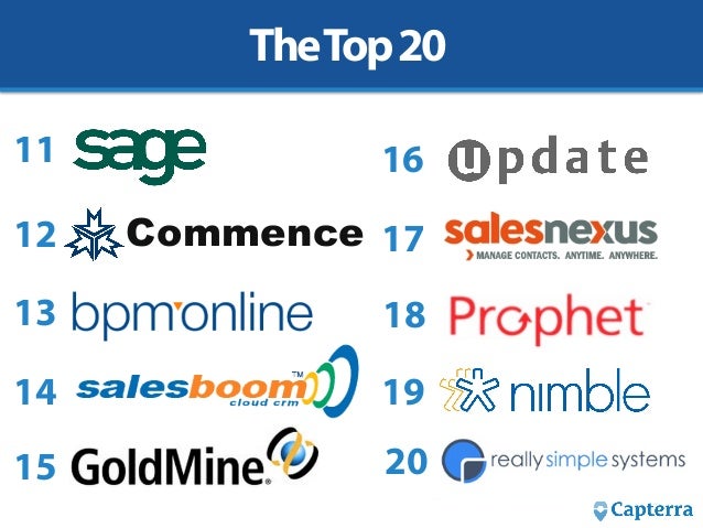 Top 20 Most Popular CRM Software