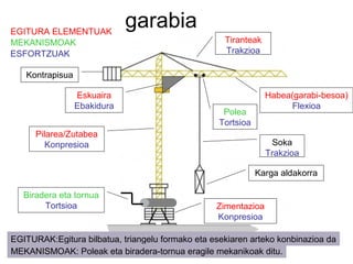 Garabia irudia | PPT