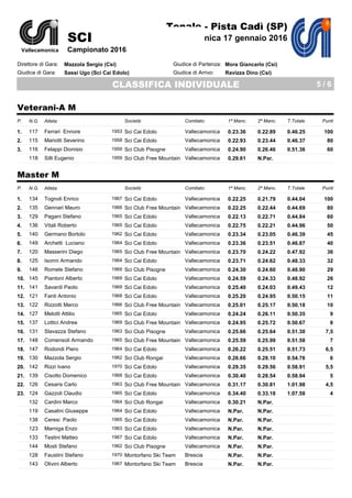Classifica individuale Slalom parallelo - Tonale | PDF