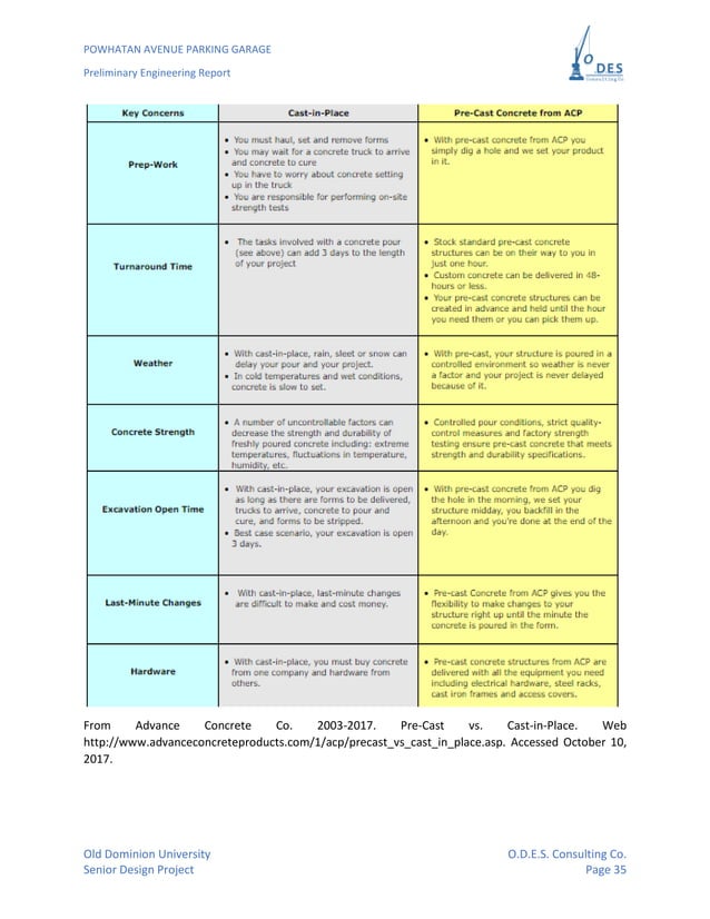 Garage F (Civil Engineering Senior Design Presentation) | PDF | Civil ...