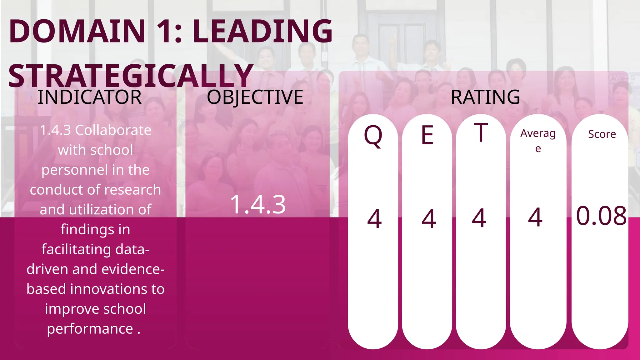 OPCRF ACCOMPLISHMENT REPORTS AND ACHIEVEMENTS- 2023-2024 (1).pptx