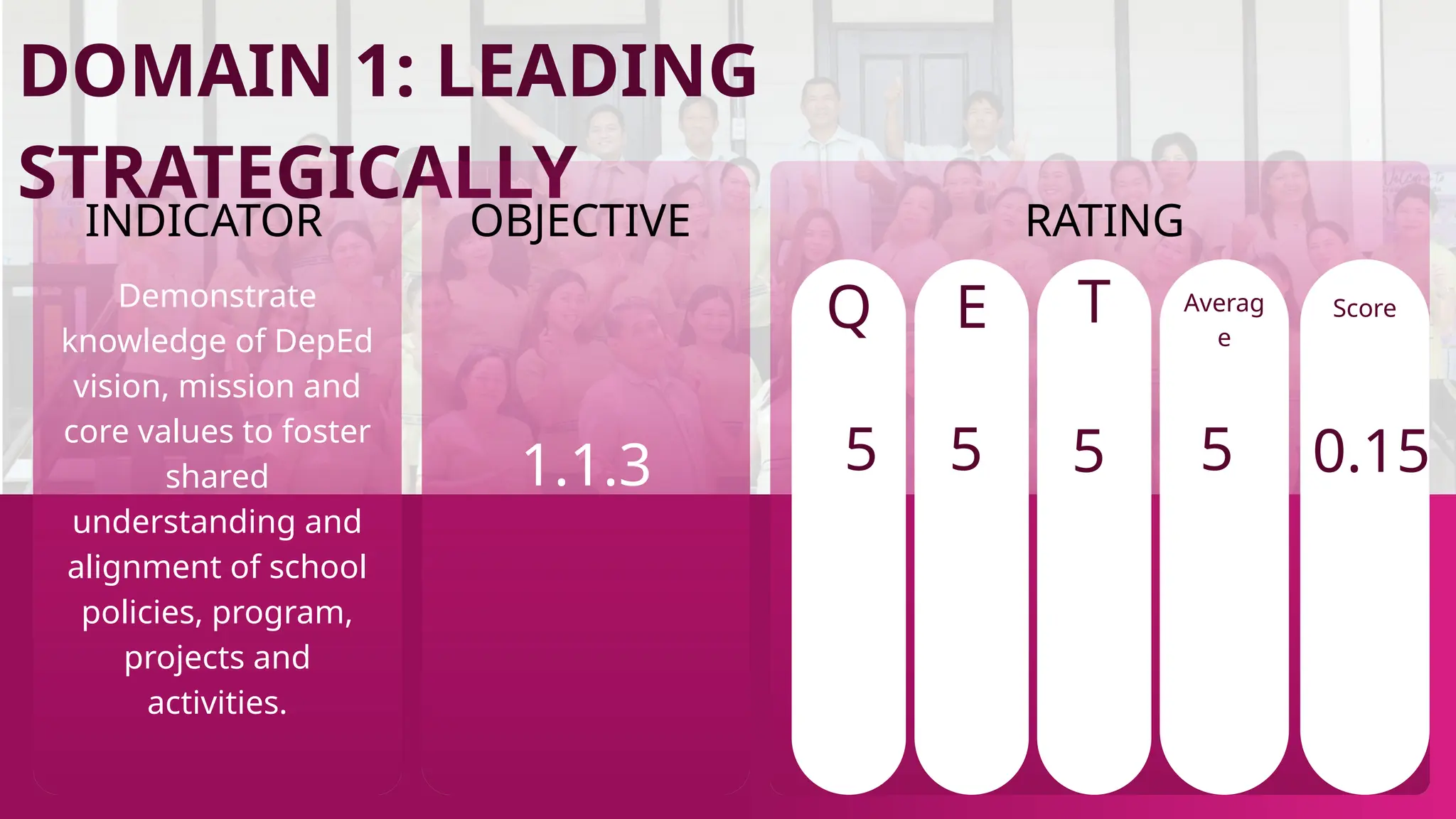 OPCRF ACCOMPLISHMENT REPORTS AND ACHIEVEMENTS- 2023-2024 (1).pptx