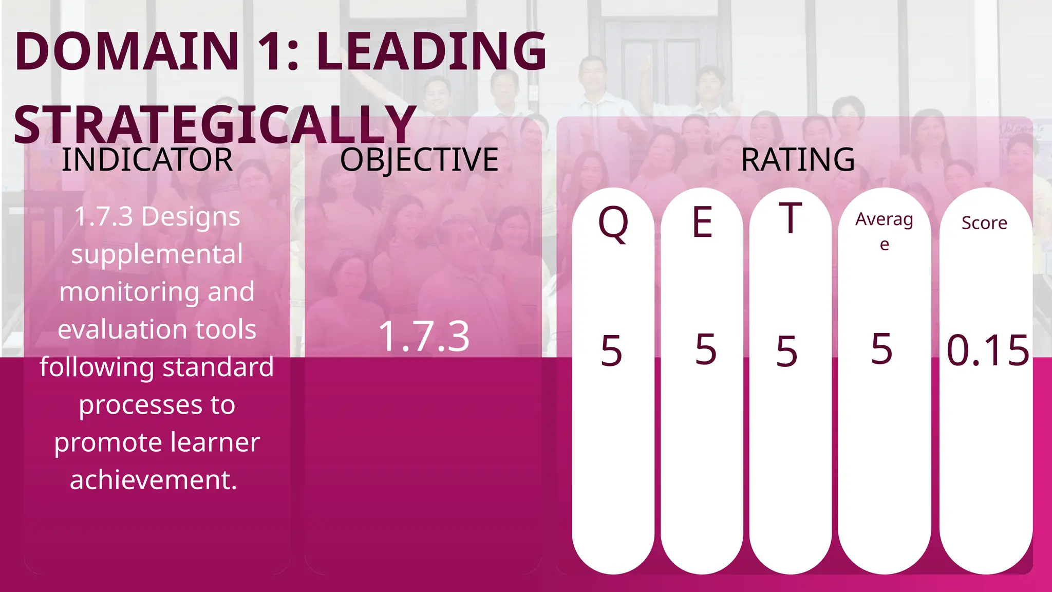 OPCRF ACCOMPLISHMENT REPORTS AND ACHIEVEMENTS- 2023-2024 (1).pptx