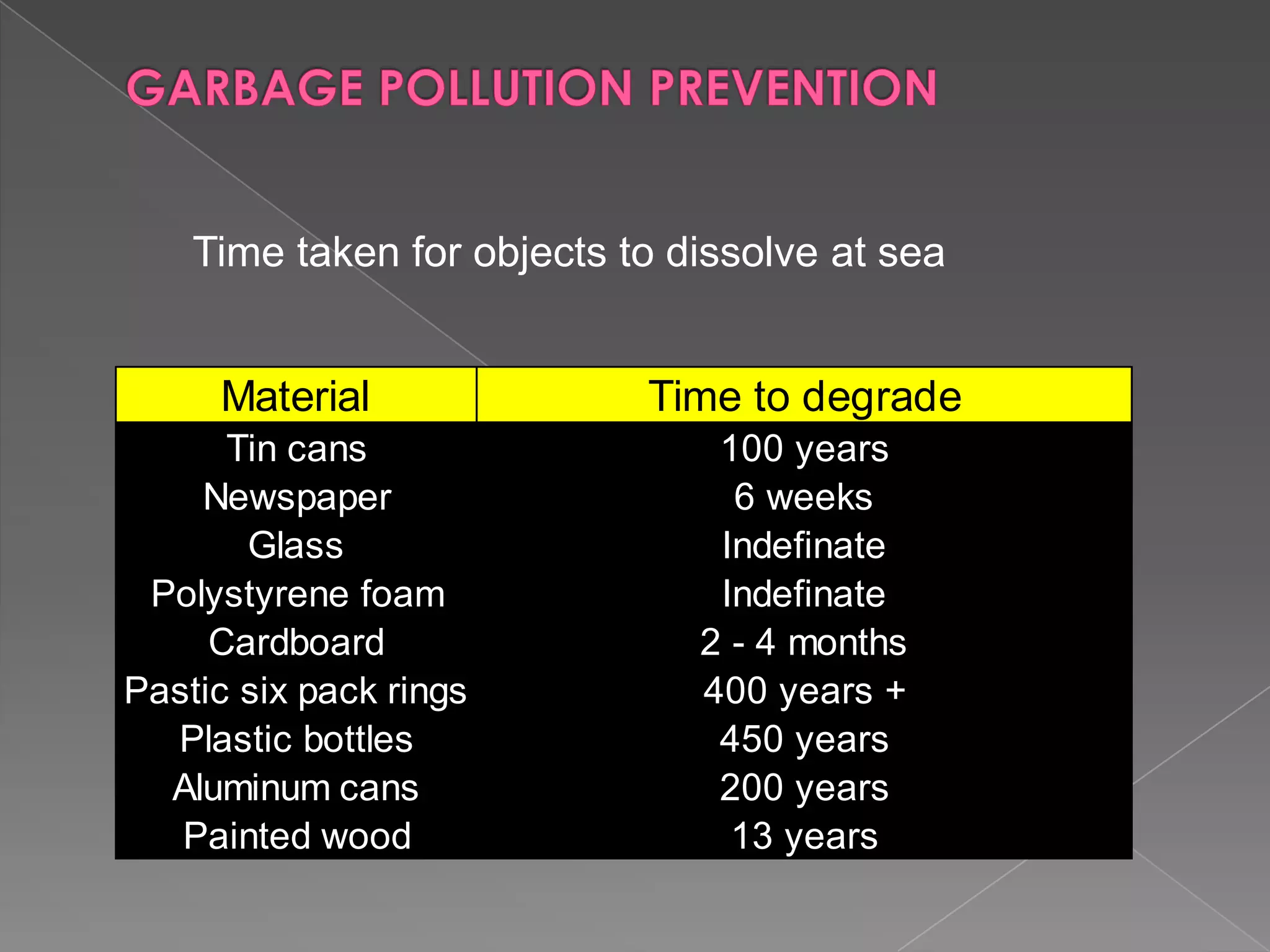 Garbage marpol annex 5 for mariner | PPTX