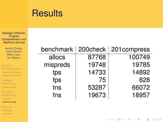 Garbage Collection, Program Comprehension and Machine Learning | PDF