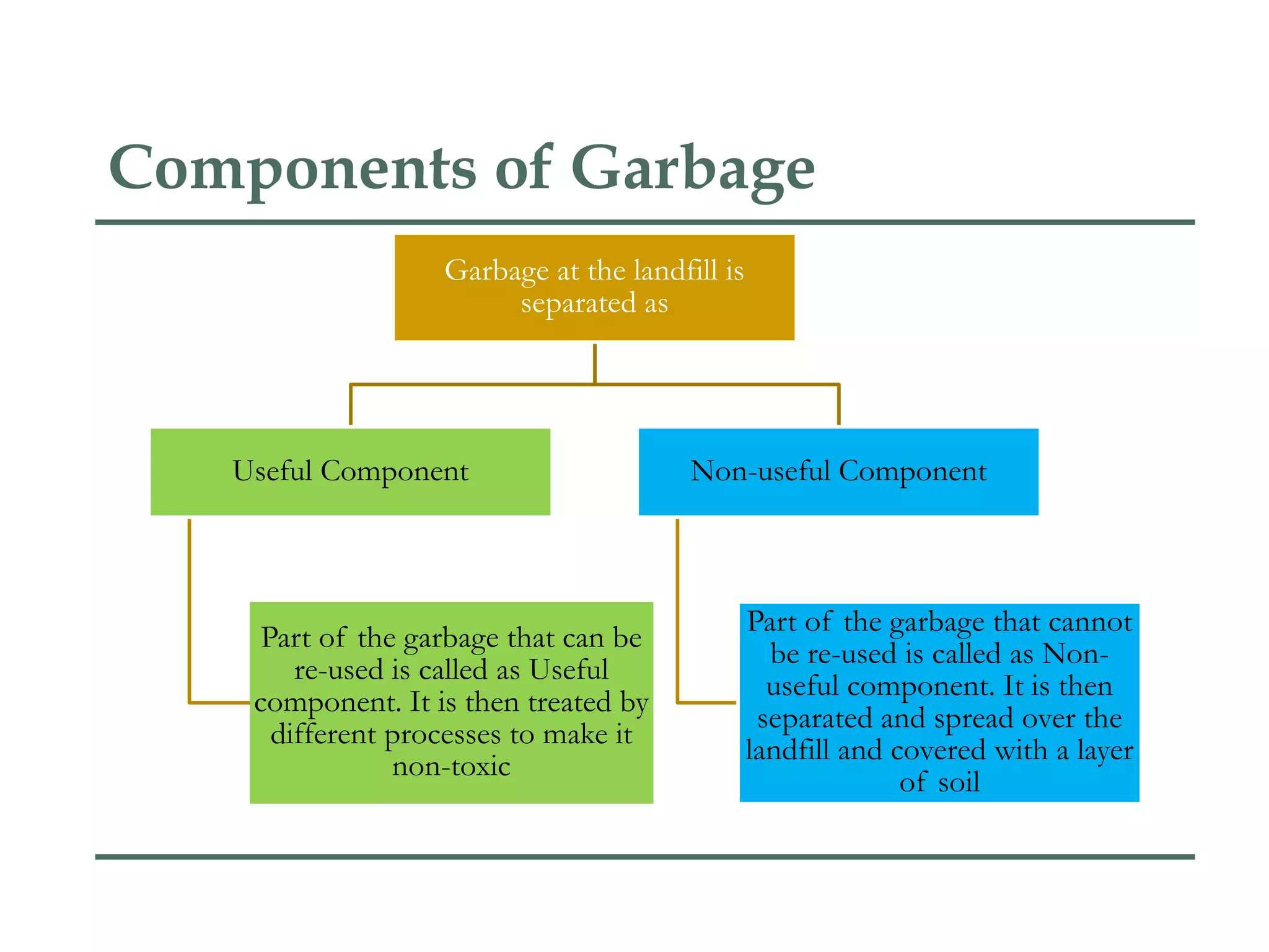 garbage-in-garbage-out-chapter-ppt (1).pptx