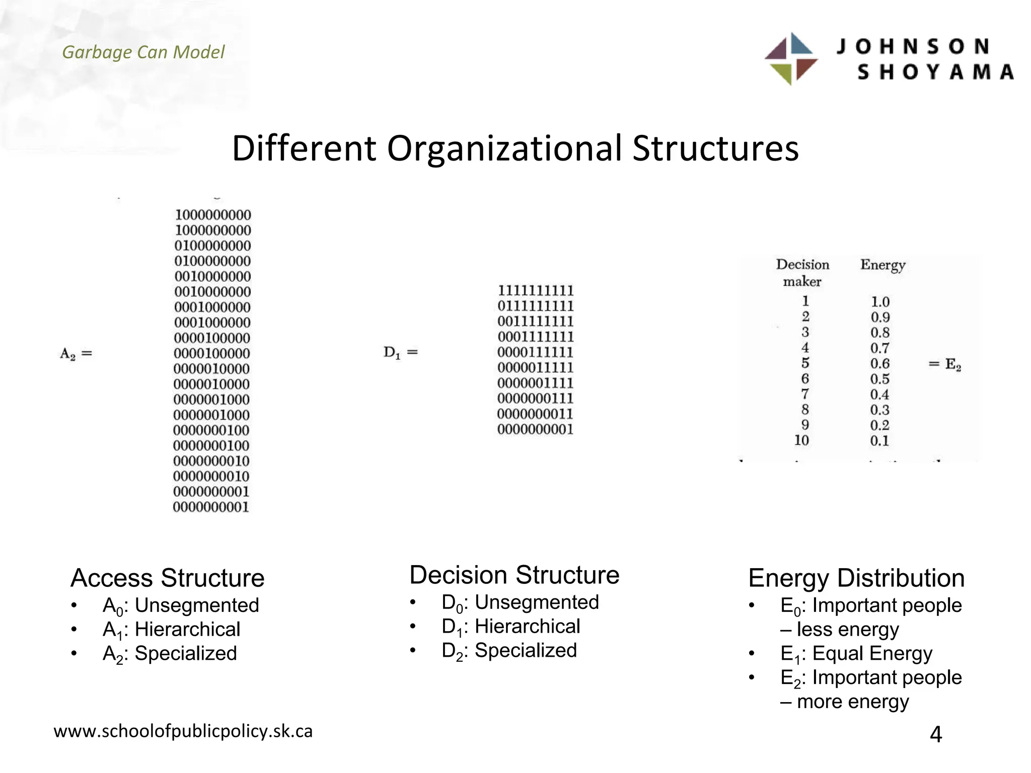 Garbage Can Model by Cohen, March and Olsen | PPT
