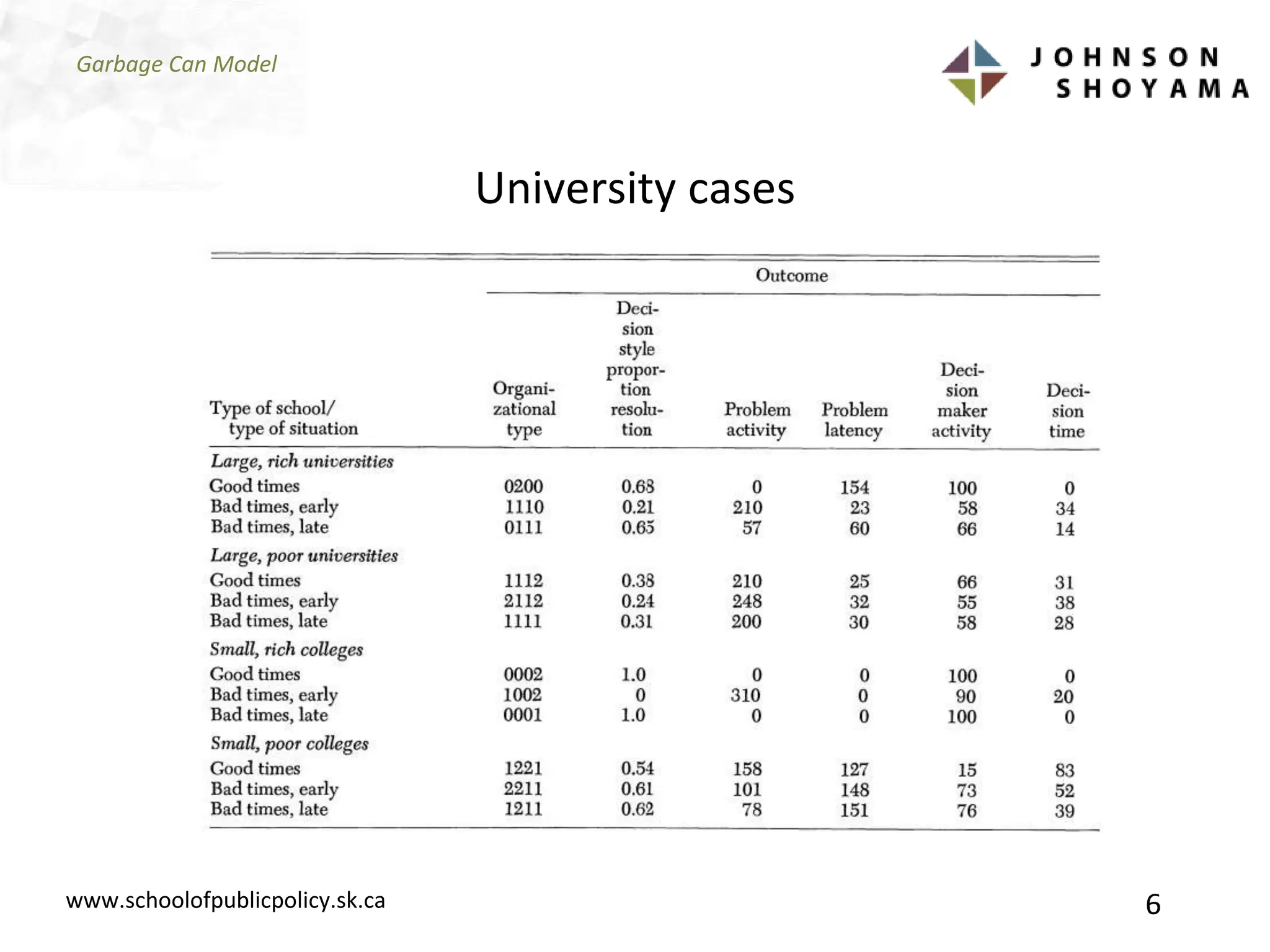 Garbage Can Model by Cohen, March and Olsen | PPT