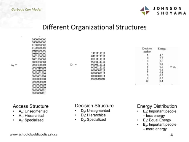Garbage Can Model by Cohen, March and Olsen | PPT
