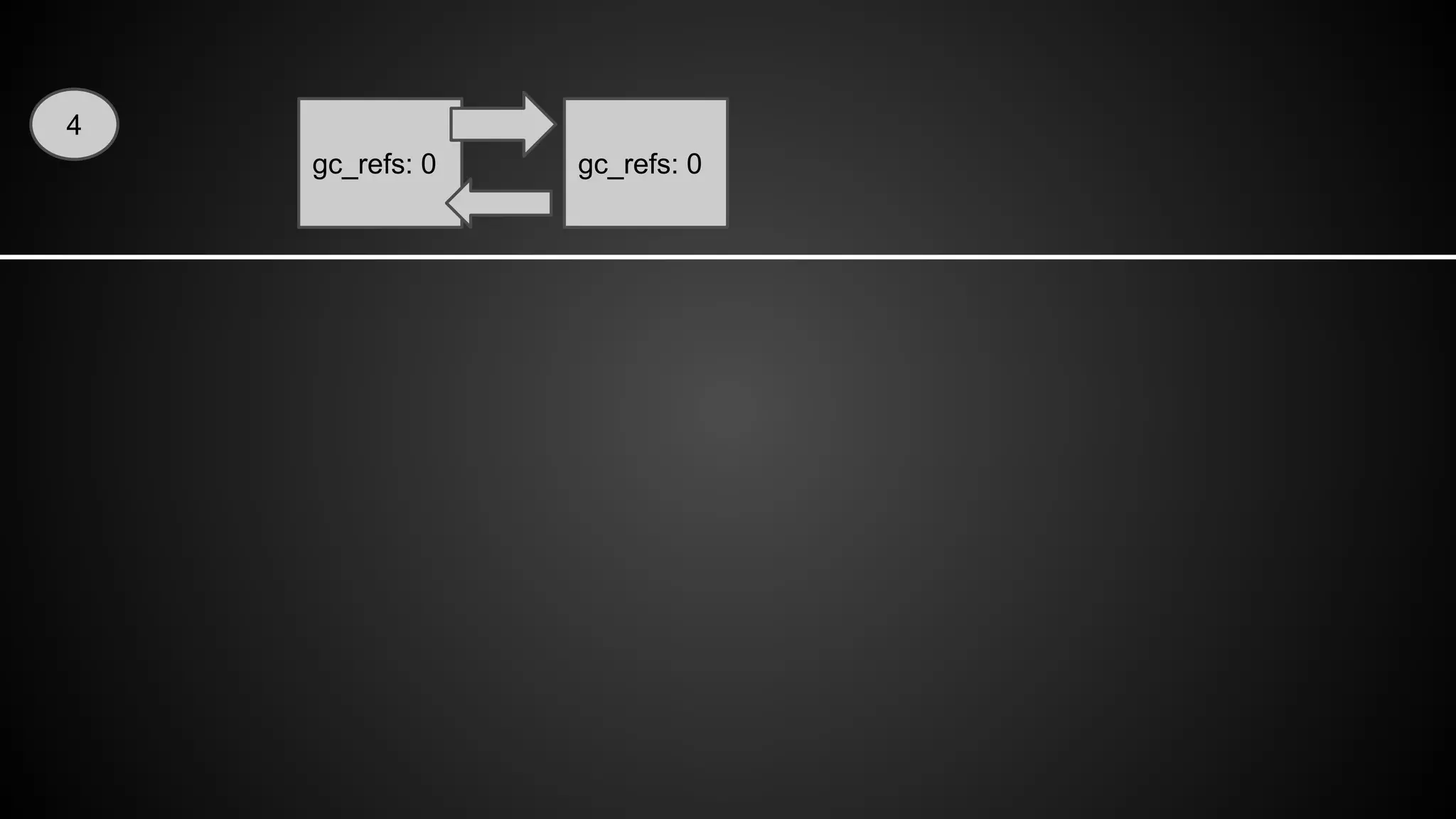 Garbage collection 介紹 | PPT