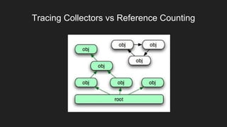 Introduction to Garbage Collection | PDF | Programming Languages | Computing