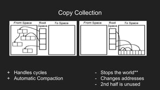 Introduction to Garbage Collection | PDF | Programming Languages | Computing