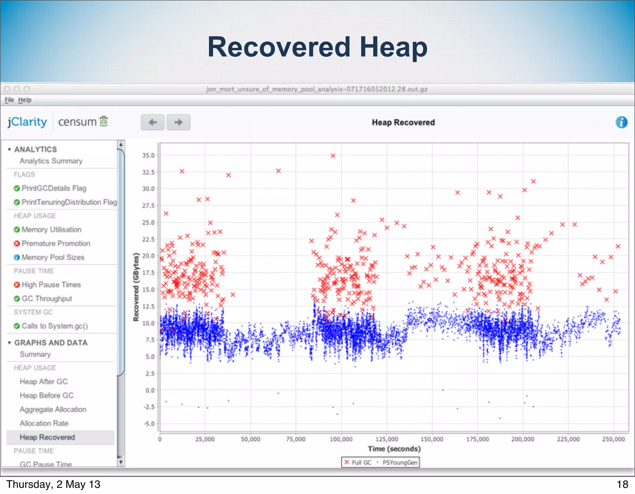 Hotspot Garbage Collection - Tuning Guide | PPT